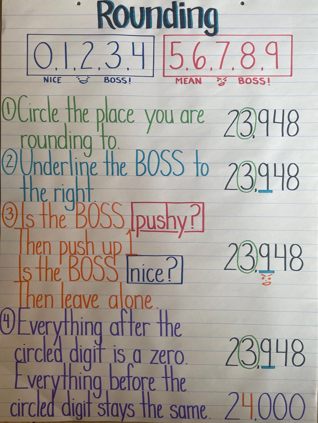 Rounding Numbers Estimating Mathematics Anchor Chart Classroom Teacher ...