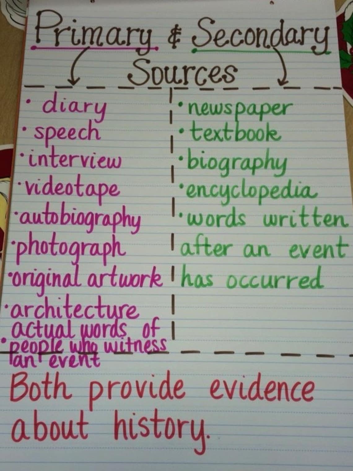 Laminated Social Studies Primary Vs Secondary Sources Anchor Learning ...