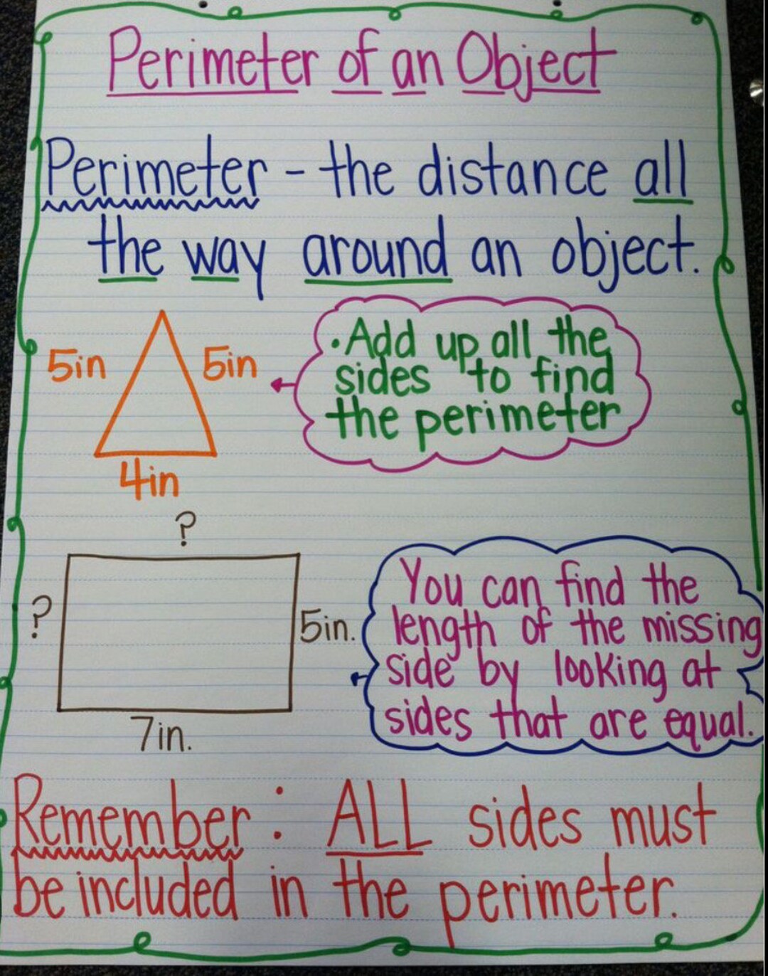 Laminated Mathematics Perimeter Anchor Learning Chart Classroom Teacher ...