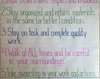 Laminated Think Pair Share Class Rules Anchor Chart Learning Classroom ...
