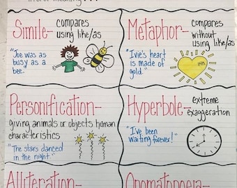 Figurative Language Anchor Chart - Etsy