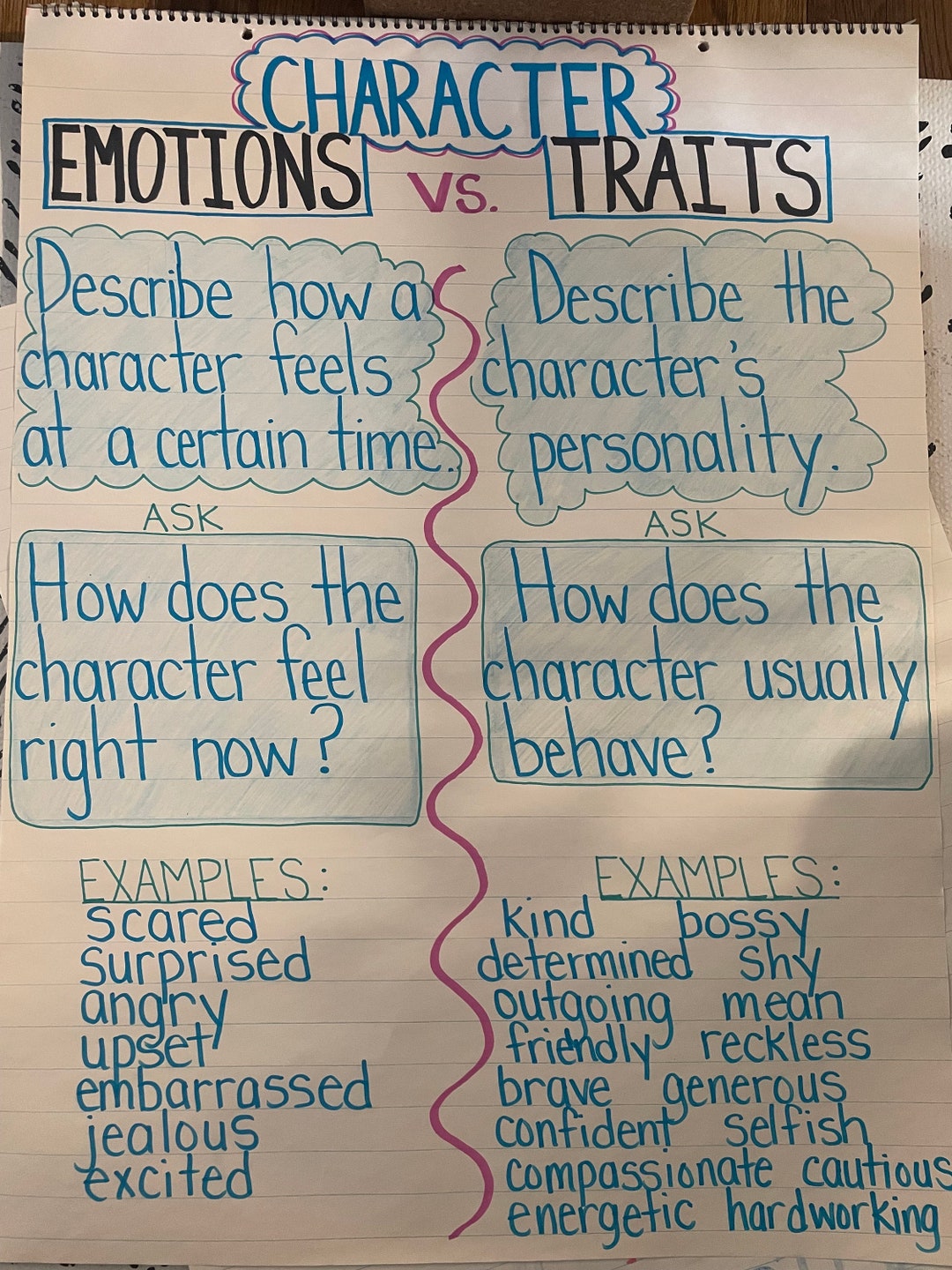Laminated Character Traits Vs. Emotions Reading Anchor Chart ...