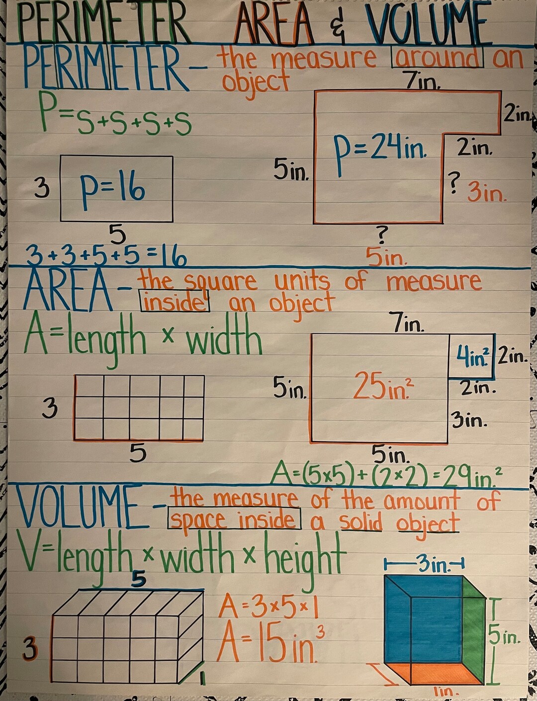 Finding Perimeter Area Volume Formulas Mathematics Anchor Chart ...