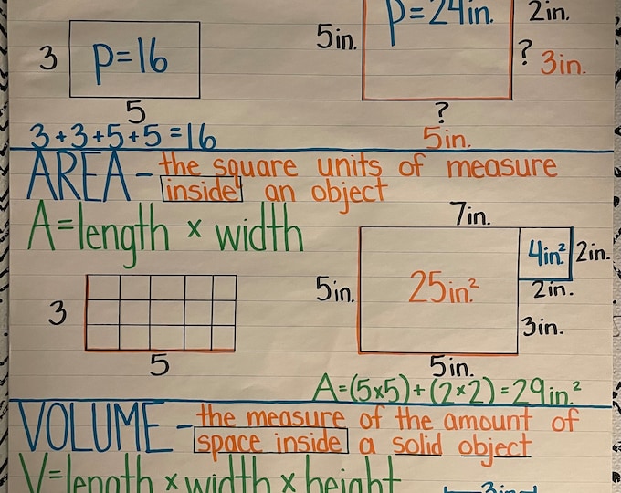 Finding Perimeter Area Volume Formulas Mathematics Anchor Chart ...