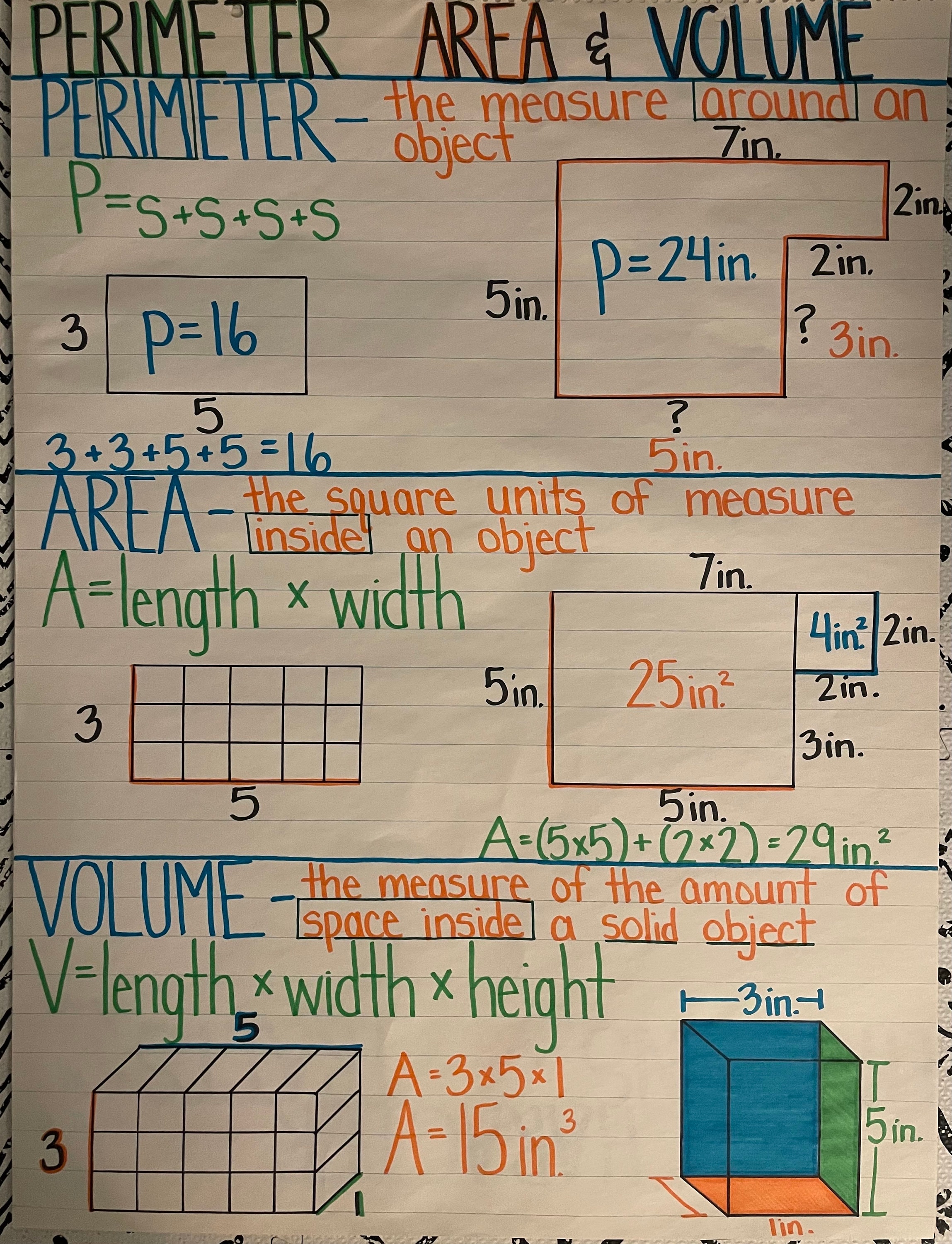 Finding Perimeter Area Volume Formulas Mathematics Anchor Chart ...