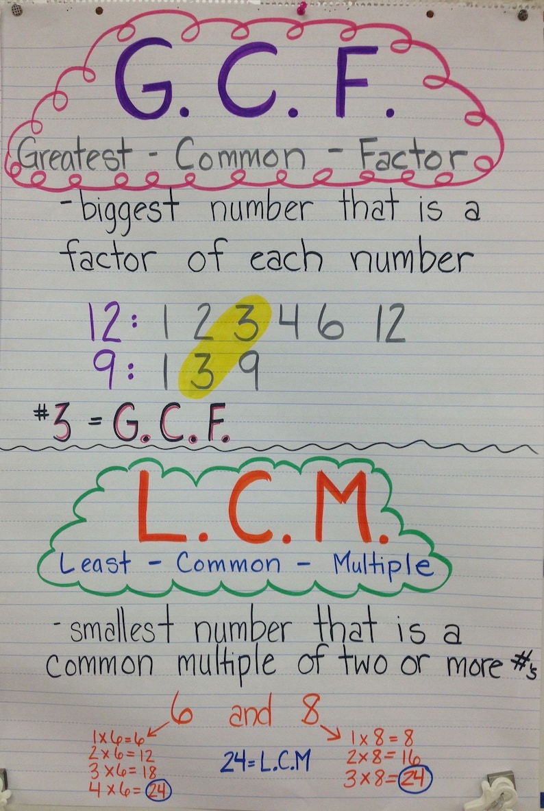 Laminated GCF & LCM Mathematics Anchor Learning Chart Common Multiple ...