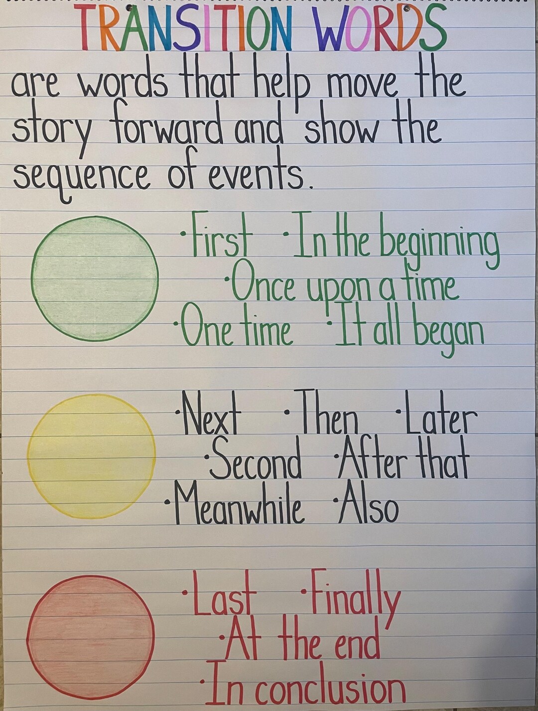 Transition Sequencing Words Writing Reading Skills Anchor Learning ...