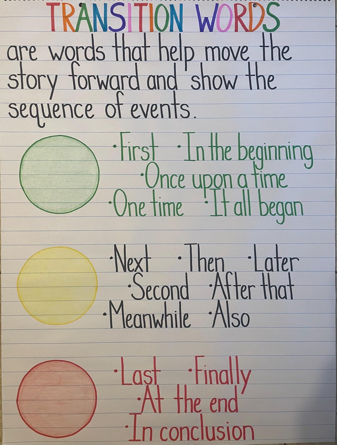Transition Sequencing Words Writing Reading Skills Anchor Learning Chart Classroom Teacher ...