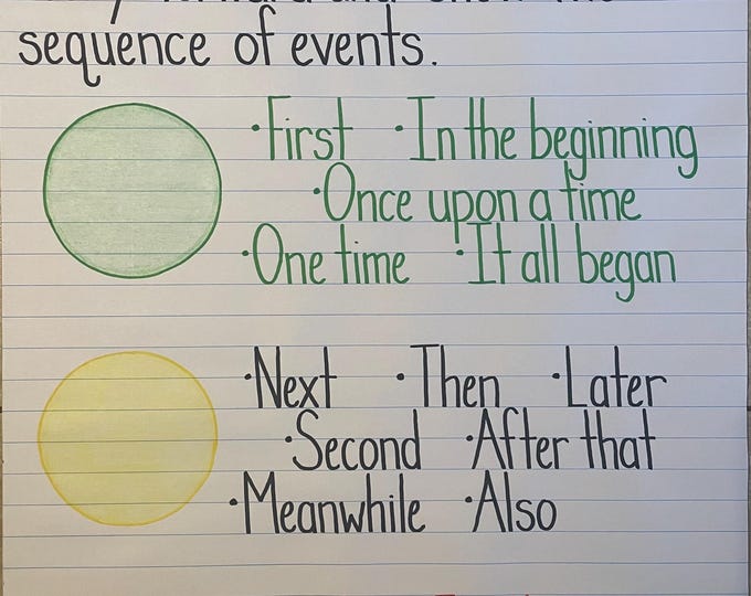 Transition Sequencing Words Writing Reading Skills Anchor Learning ...