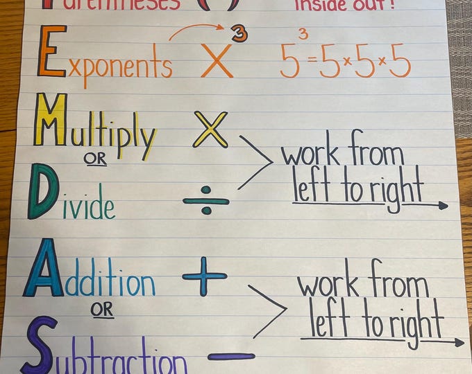 PEMDAS Order of Operations Solving Equations Mathematics Anchor Chart ...