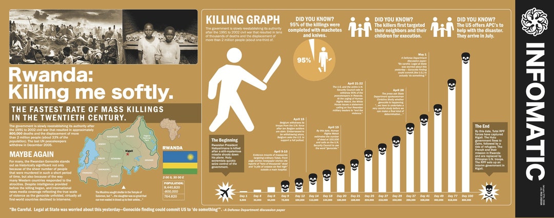 Rwandan Infographic Poster - Etsy