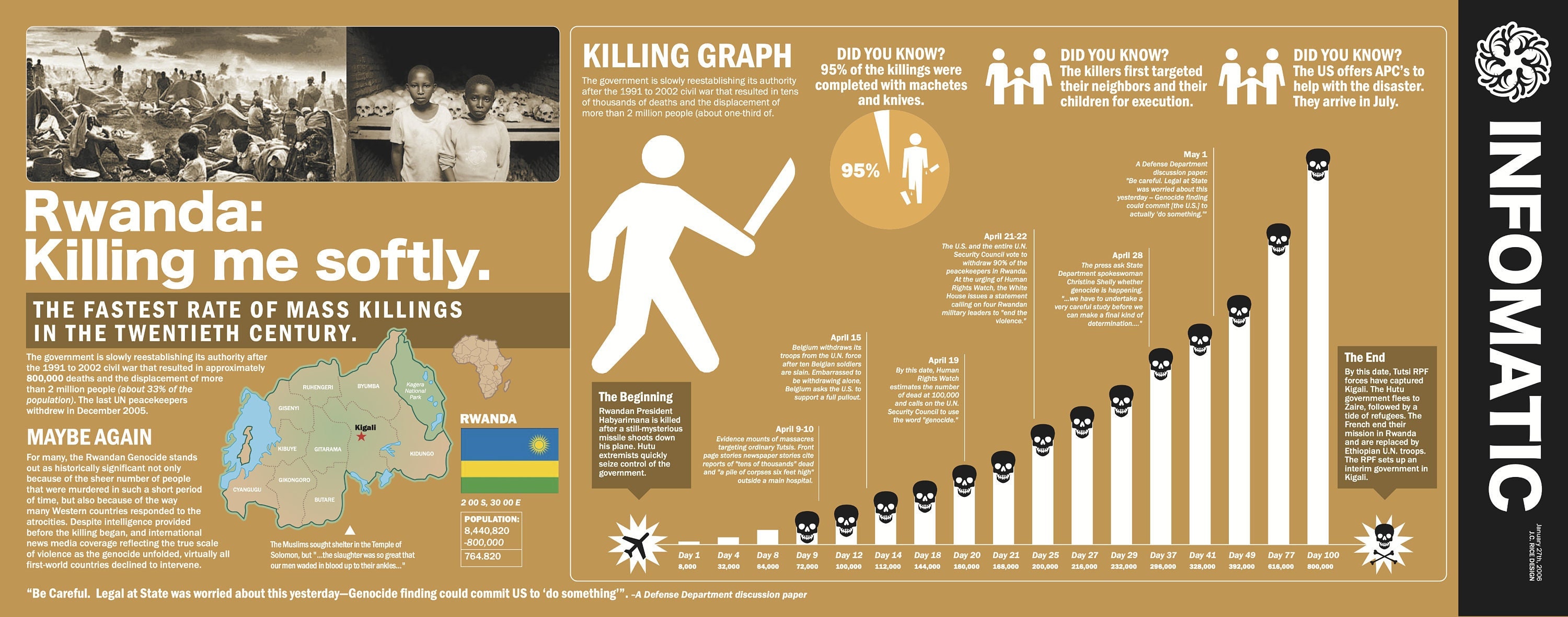 Rwandan Infographic Poster - Etsy
