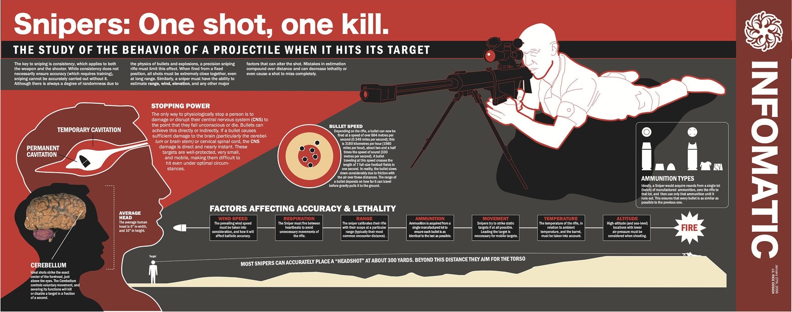 Snipers Infographic Poster - Etsy