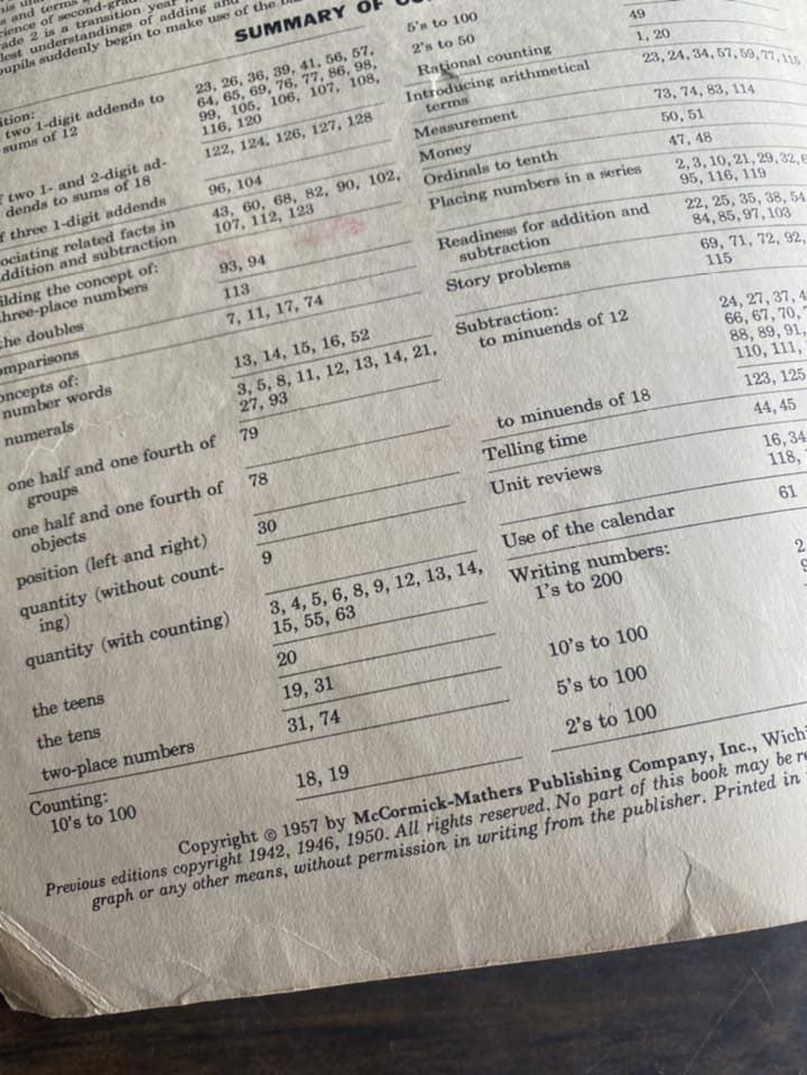 Vintage Workbooks From the 1950s 50s School Ephemera Craft Junk Journal ...