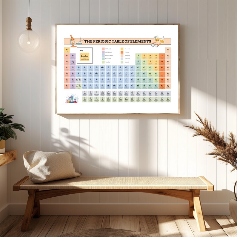 Periodic Table Poster, Periodic Table Print, Periodic Table of Elements ...