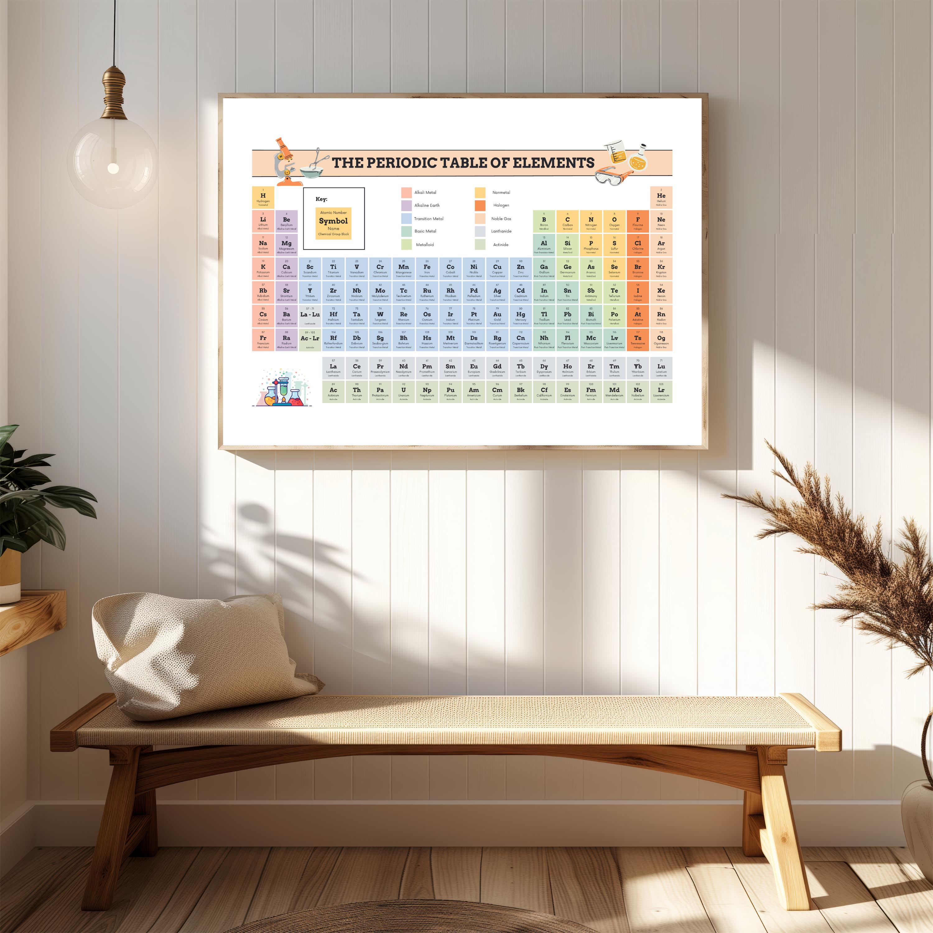 Periodic Table Poster, Periodic Table Print, Periodic Table of Elements ...