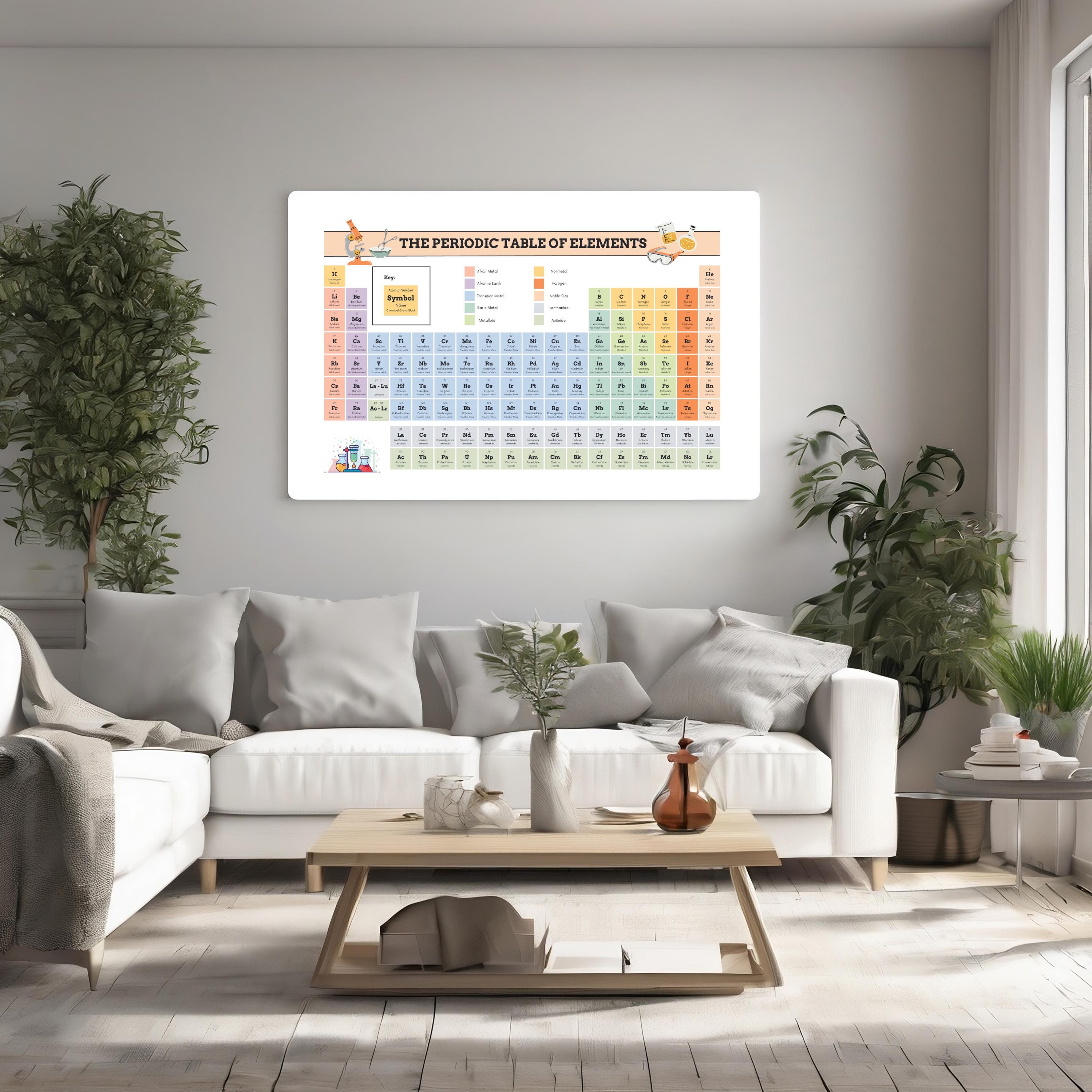 Periodic Table Poster, Periodic Table Print, Periodic Table of Elements ...