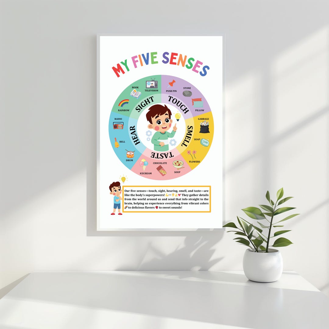 Five Senses Poster, Educational Poster Printable, Teaching Resource ...