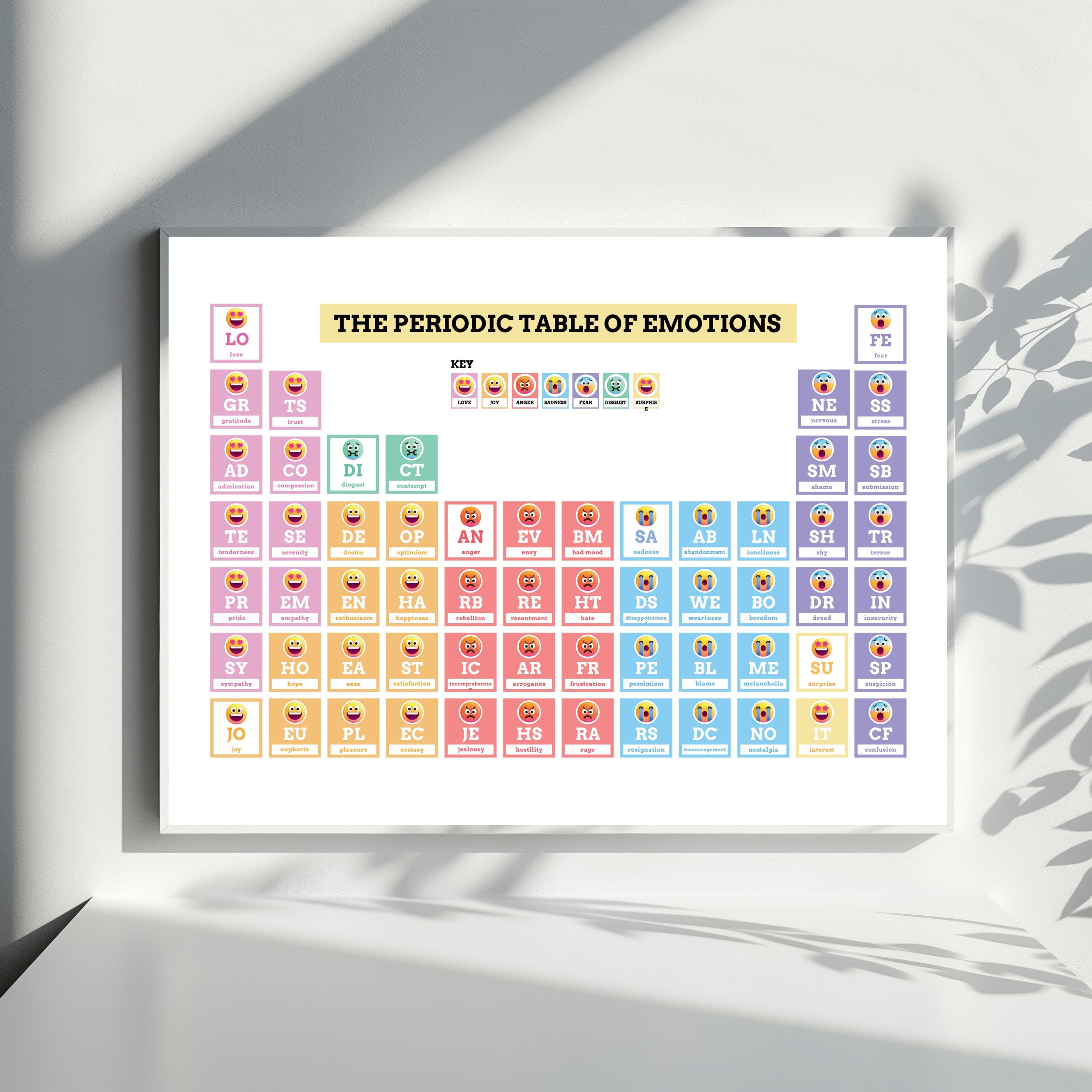 Periodic Table of Emotions Poster, Periodic Table of Human Emotions ...