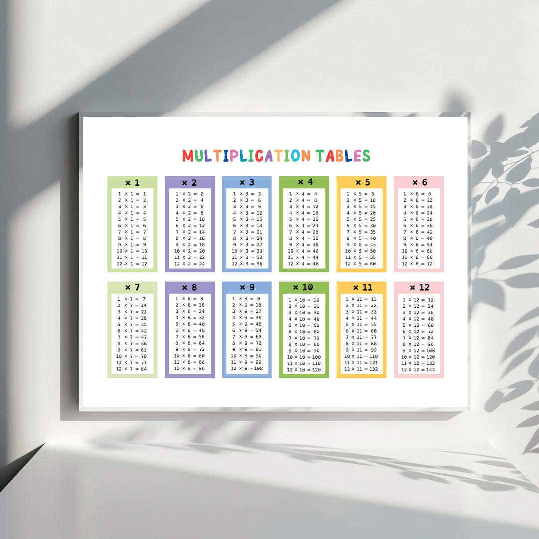 Multiplication Tables, Times Table, Maths Learning Poster, Maths Poster ...