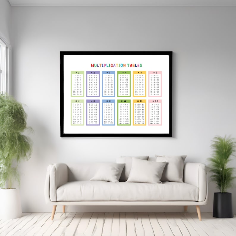 Multiplication Tables, Times Table, Maths Learning Poster, Maths Poster ...