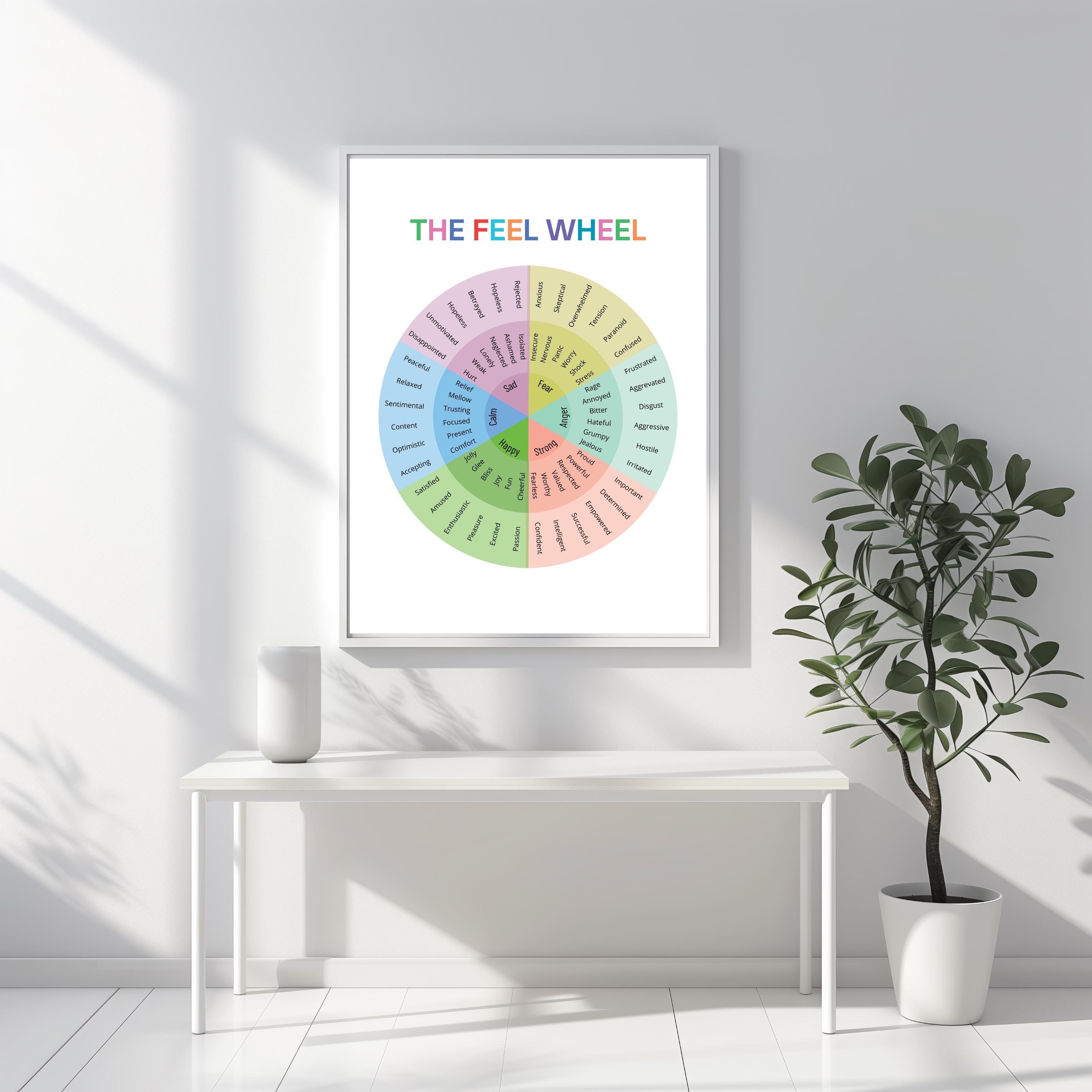 Feelings Wheel Chart, Feelings Wheel Therapy Poster, Emotions Wheel ...