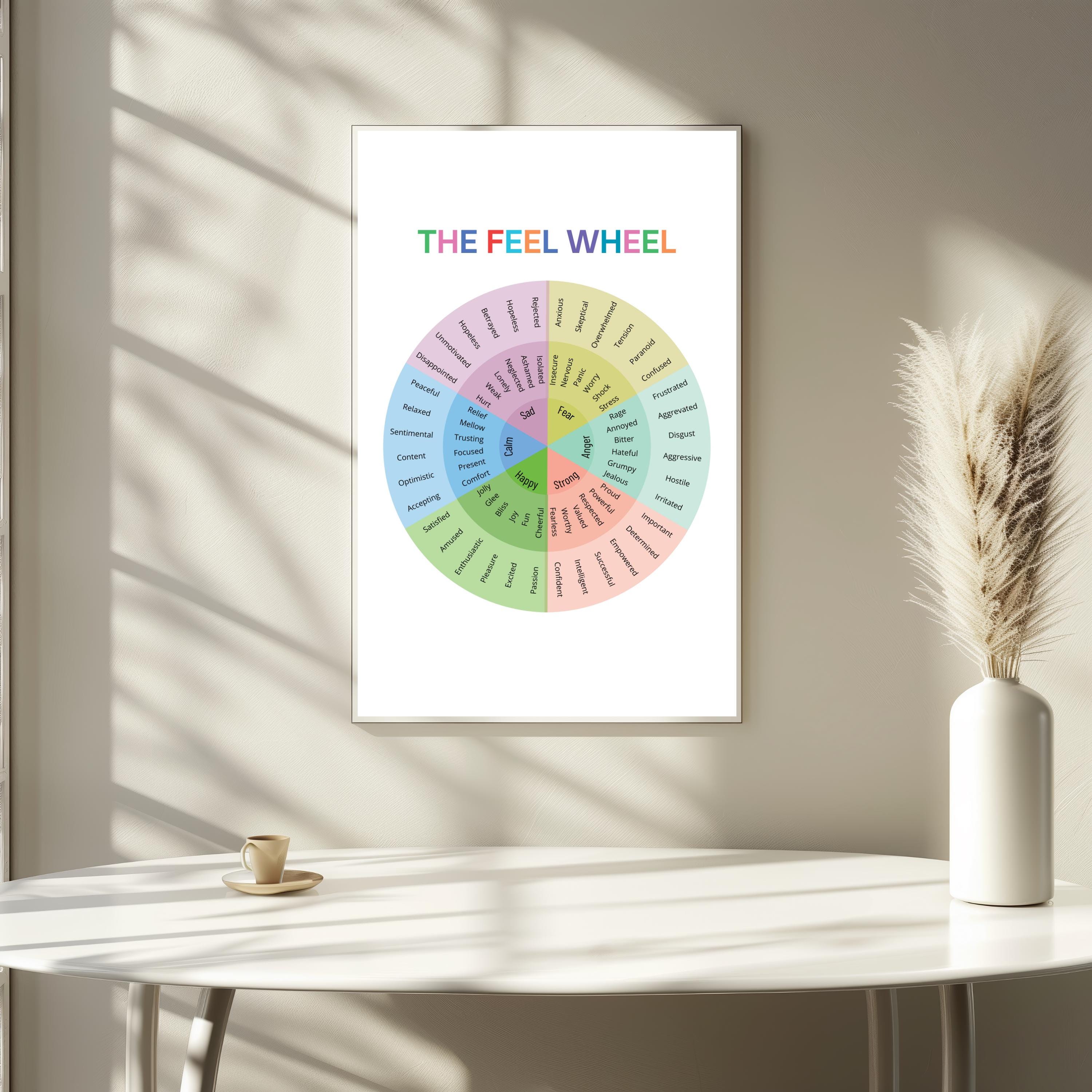 Feelings Wheel Chart, Feelings Wheel Therapy Poster, Emotions Wheel ...