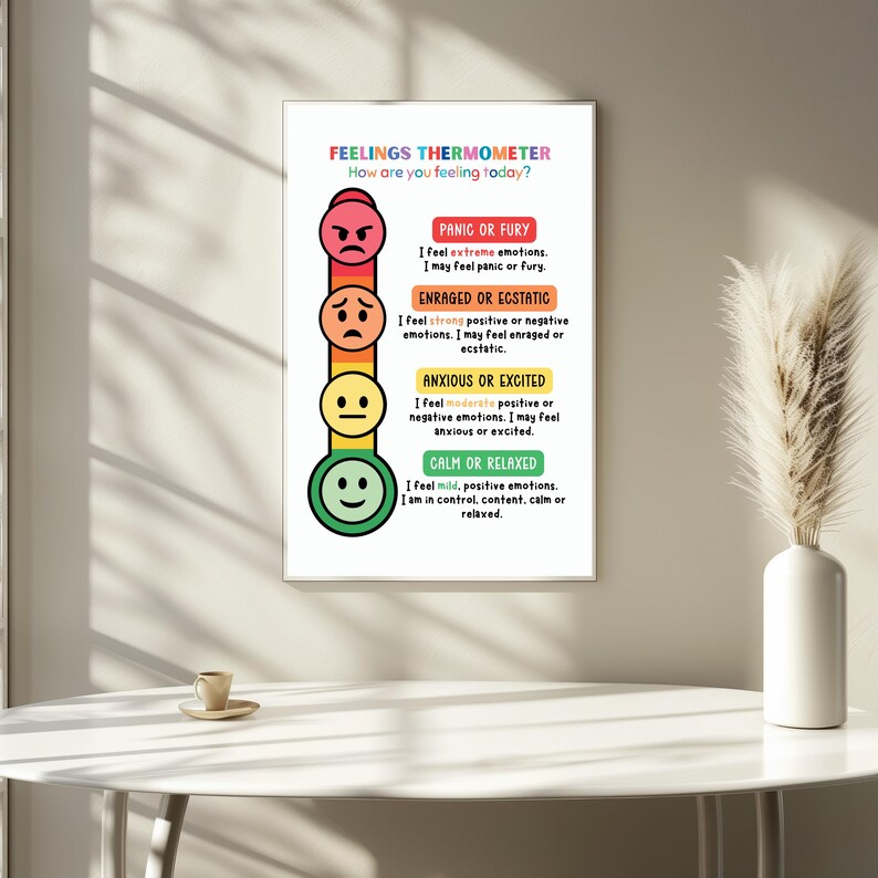Feelings Thermometer Poster Chart, Feelings Poster, Calming Down Corner ...