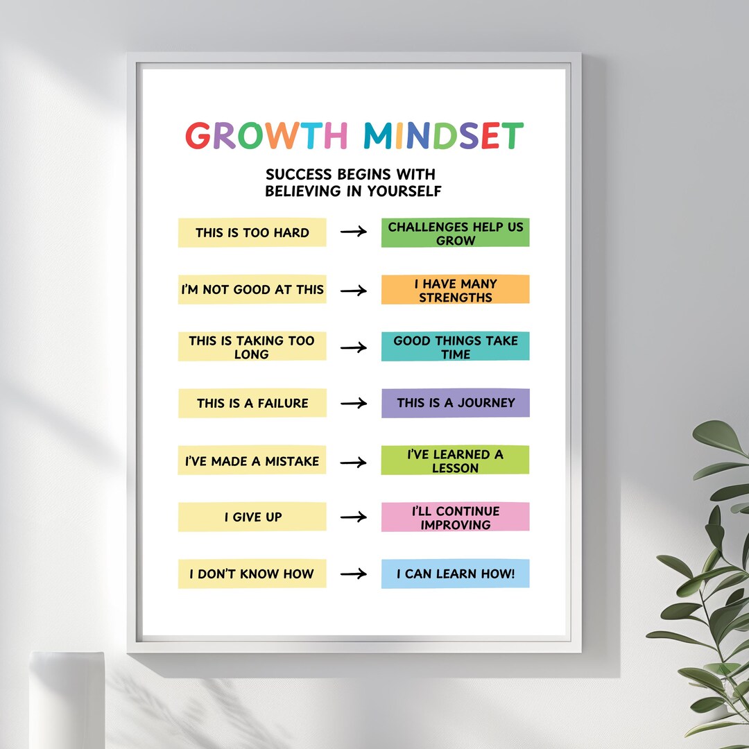 Growth Mindset Printable Poster Wall Art, Growth Vs Fixed Mindset ...