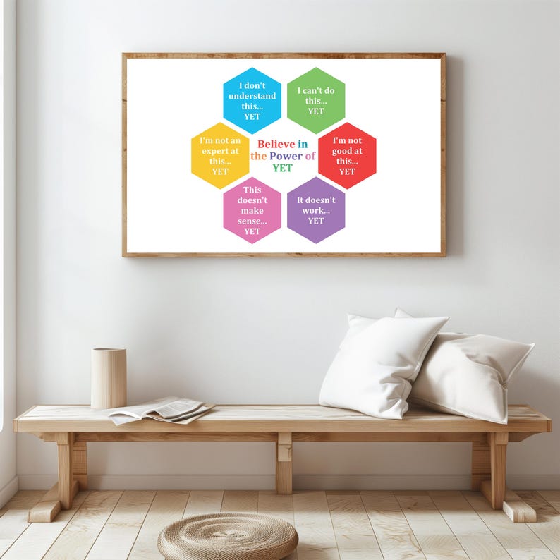 Power of yet Poster, Motivational Poster, Positive Self-talk, Growth ...