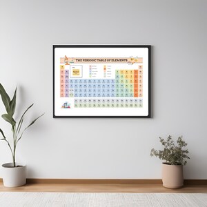 Periodic Table Poster, Periodic Table Print, Periodic Table of Elements ...