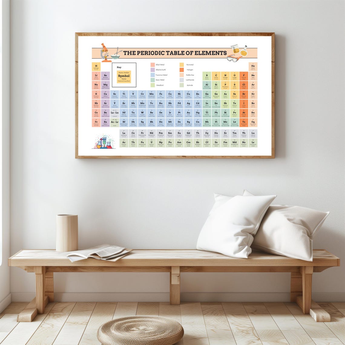 Periodic Table Poster, Periodic Table Print, Periodic Table of Elements ...
