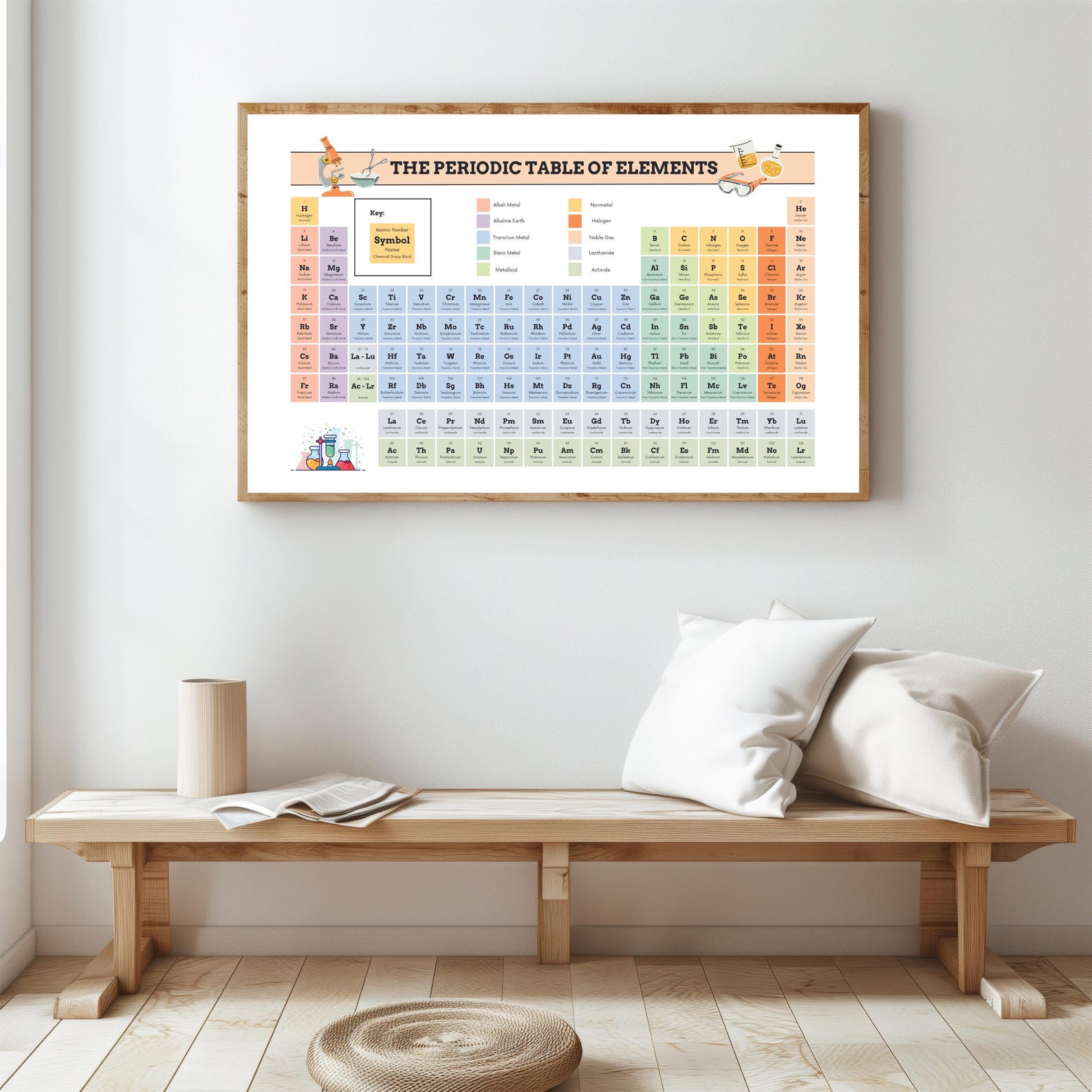 Periodic Table Poster, Periodic Table Print, Periodic Table of Elements ...