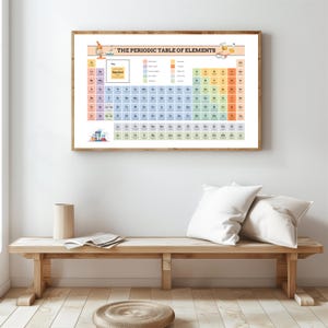 Periodic Table Poster, Periodic Table Print, Periodic Table of Elements ...