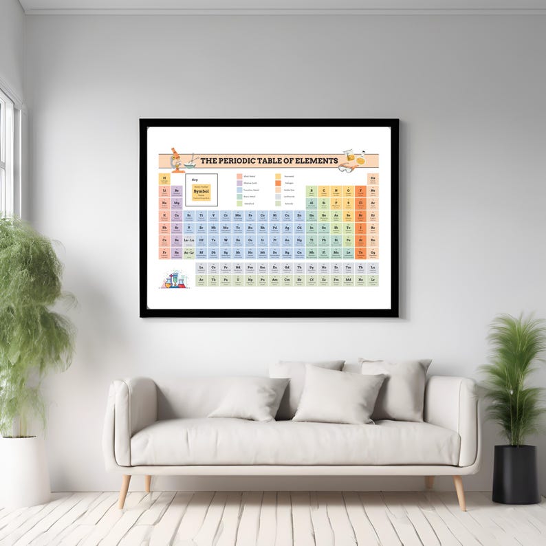 Periodic Table Poster, Periodic Table Print, Periodic Table of Elements ...