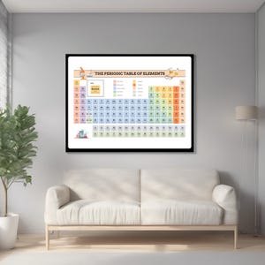 Periodic Table Poster, Periodic Table Print, Periodic Table of Elements ...