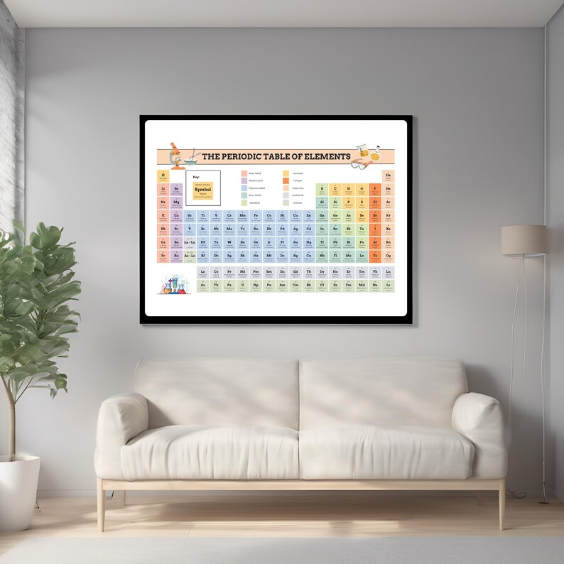 Periodic Table Poster, Periodic Table Print, Periodic Table of Elements ...