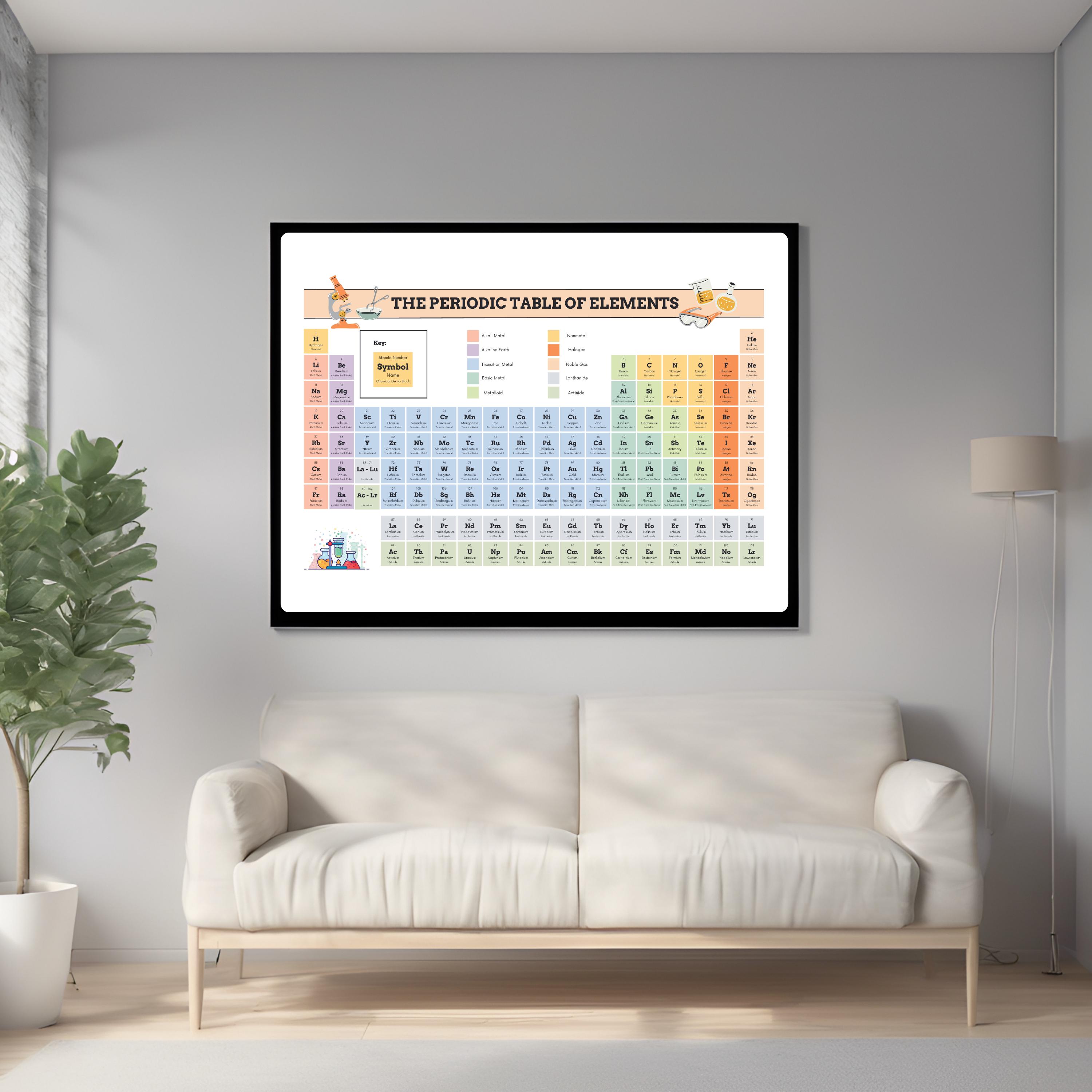 Periodic Table Poster, Periodic Table Print, Periodic Table of Elements ...