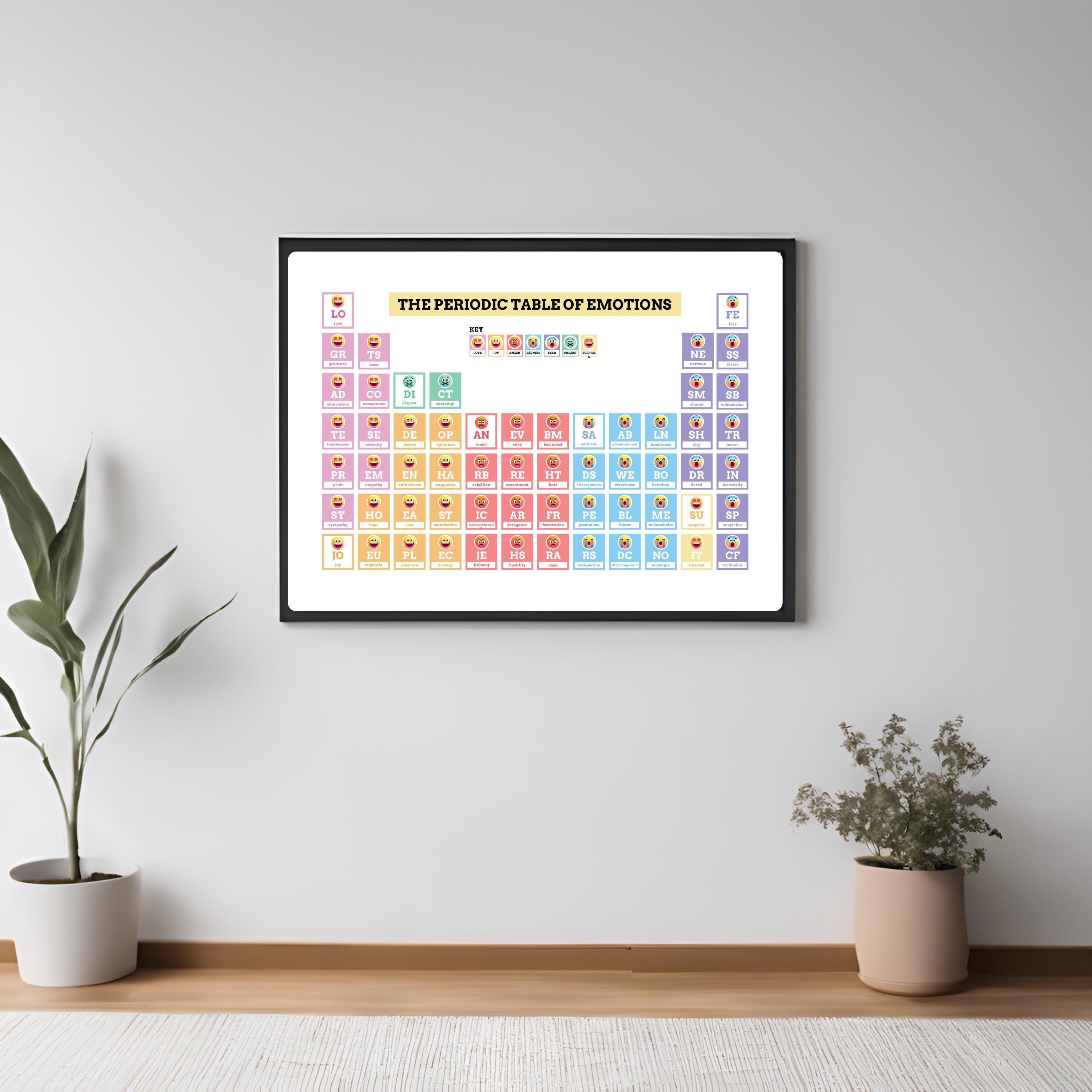 Periodic Table of Emotions Poster, Periodic Table of Human Emotions ...