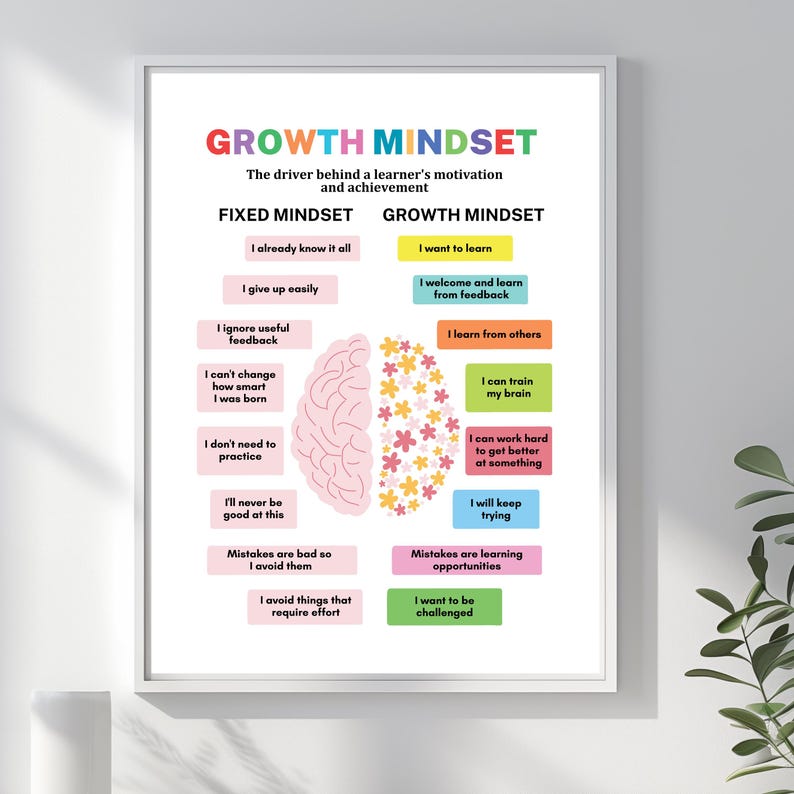 Growth Mindset Printable Poster Wall Art, Growth Vs Fixed Mindset ...