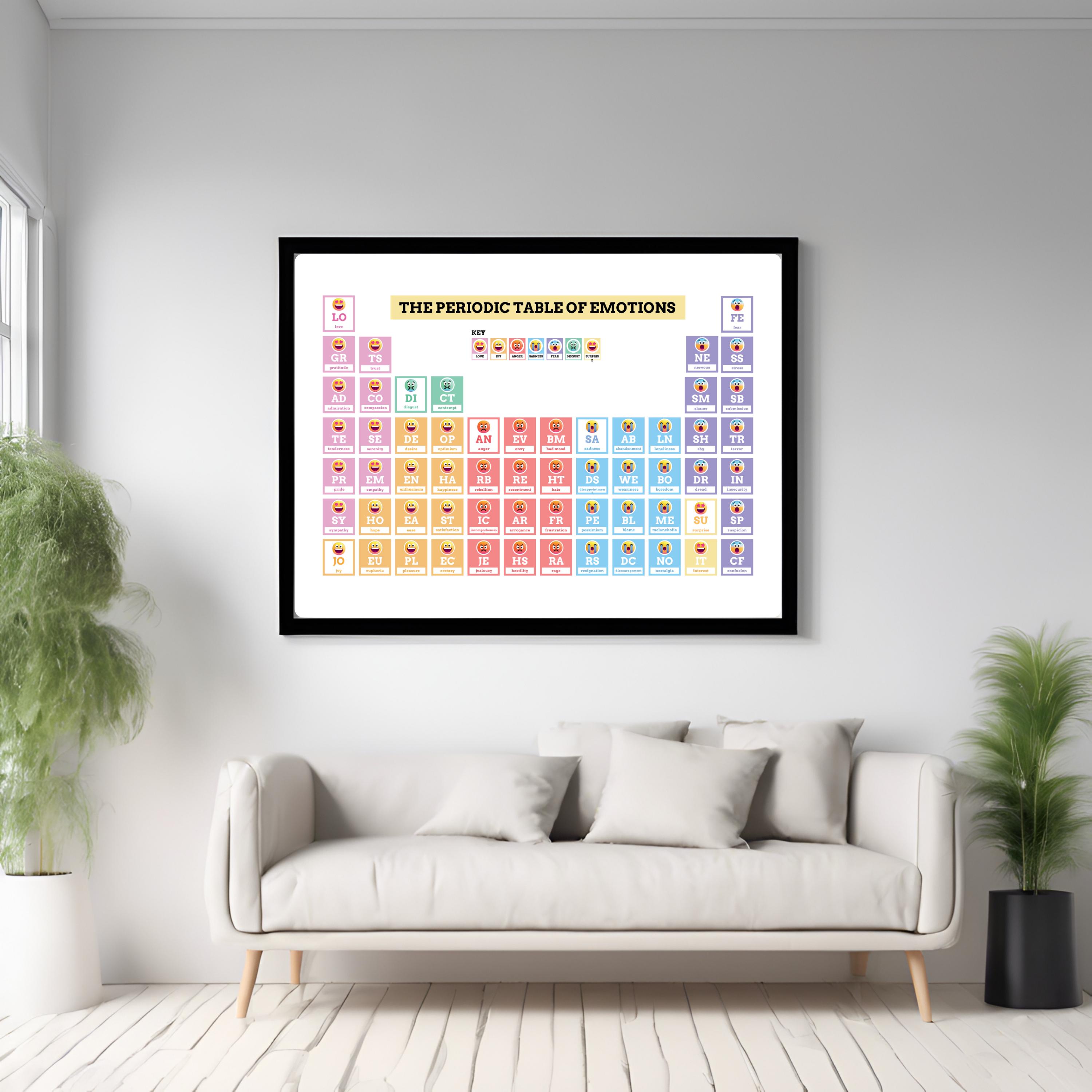 Periodic Table of Emotions Poster, Periodic Table of Human Emotions ...