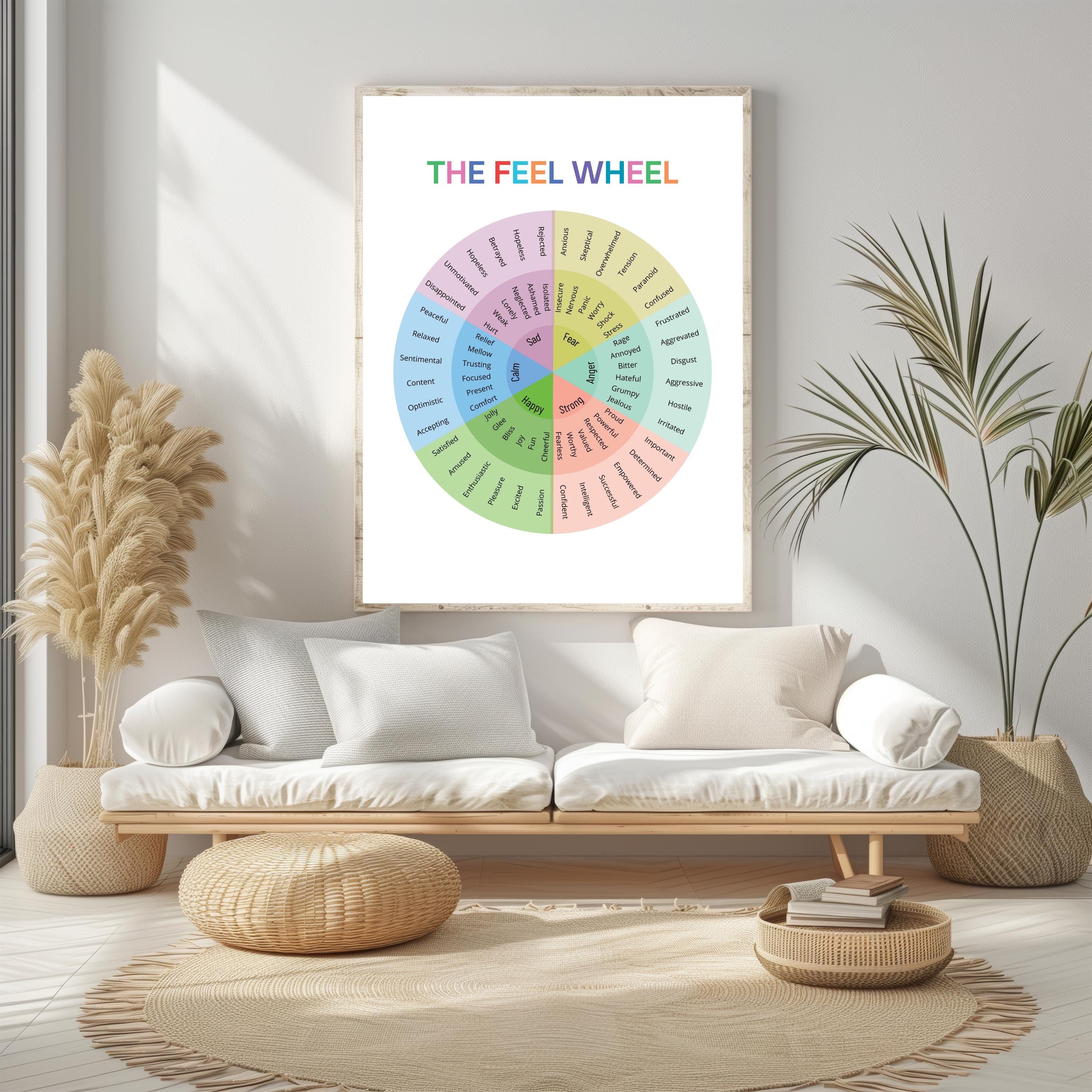 Feelings Wheel Chart, Feelings Wheel Therapy Poster, Emotions Wheel ...