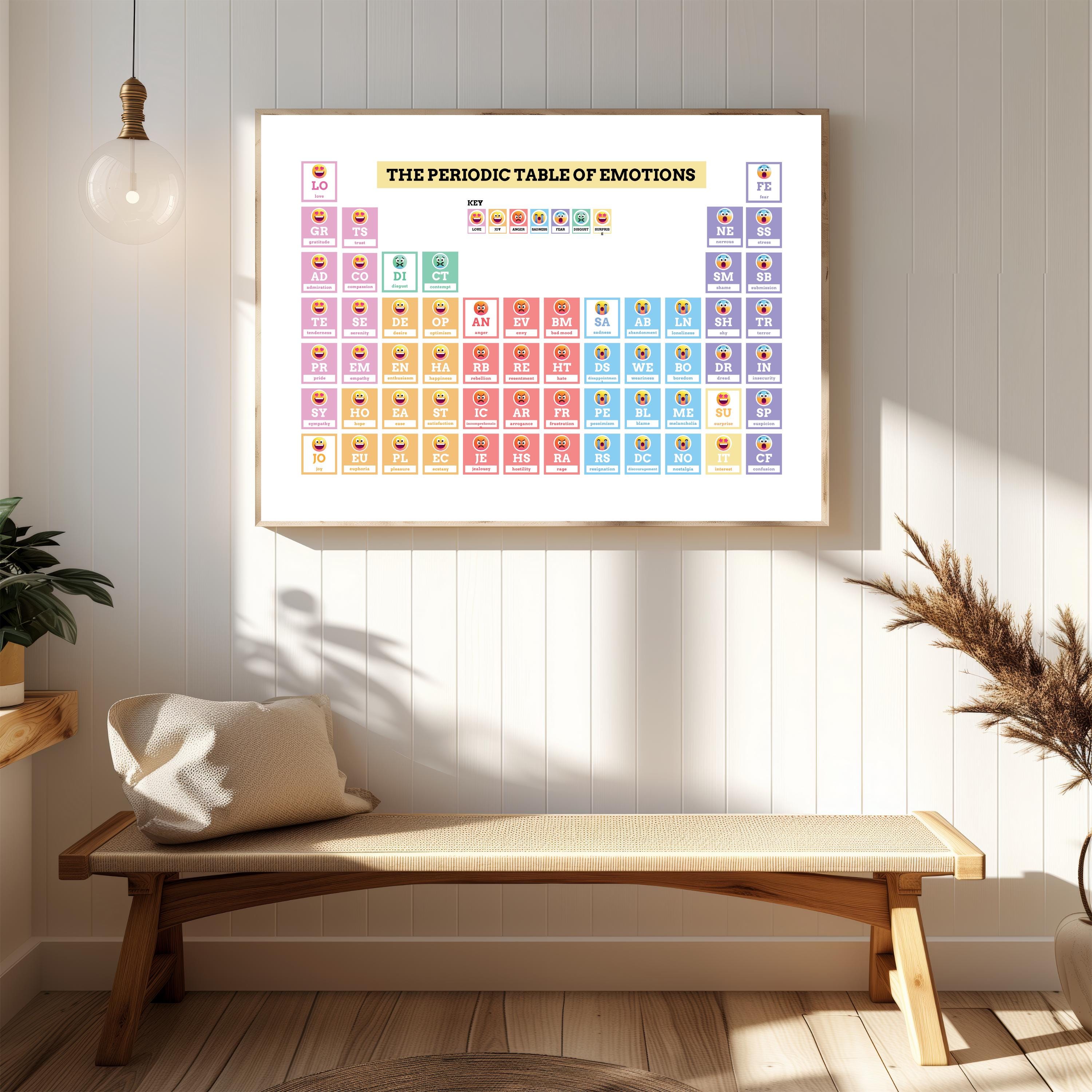 Periodic Table of Emotions Poster, Periodic Table of Human Emotions ...