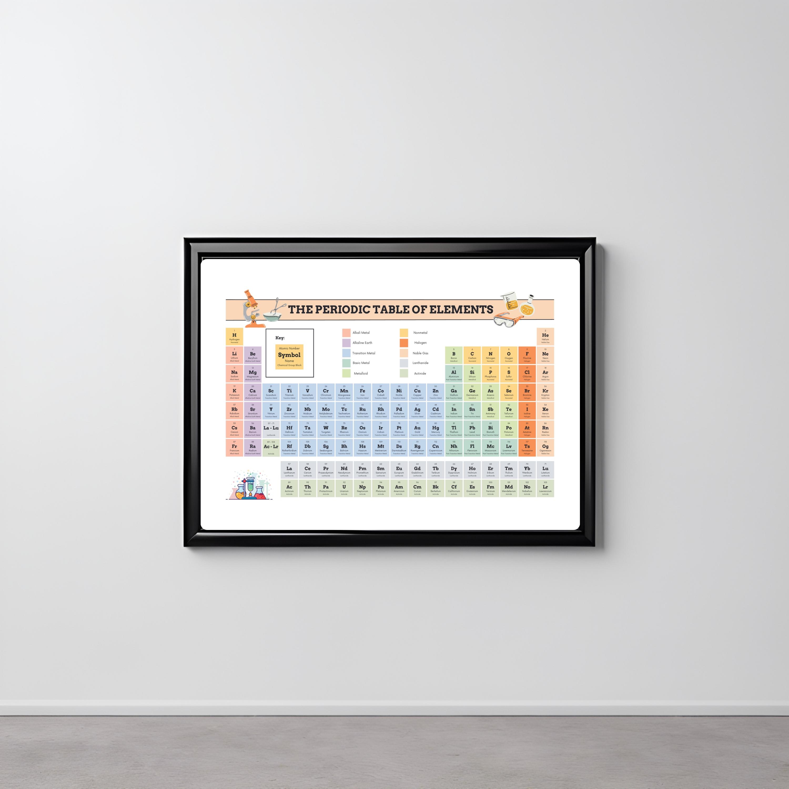 Periodic Table Poster, Periodic Table Print, Periodic Table of Elements ...