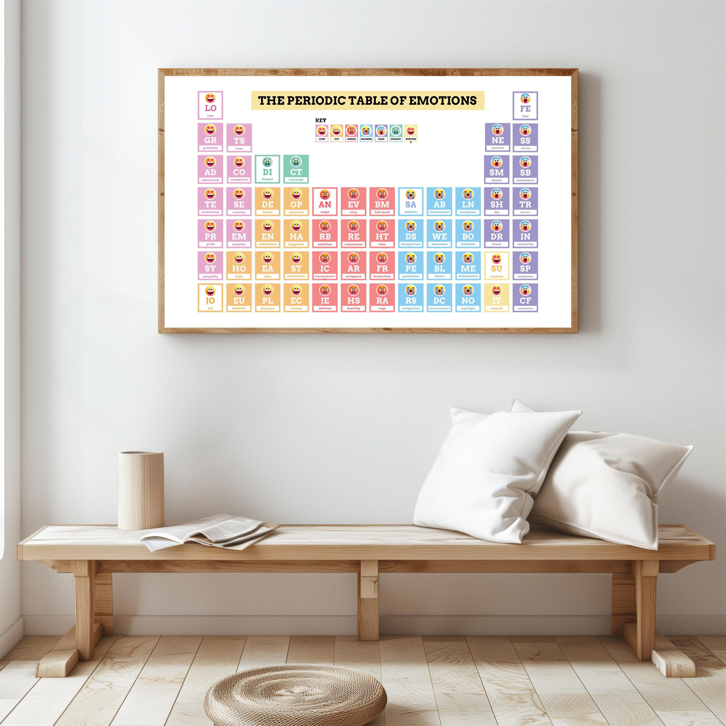 Periodic Table of Emotions Poster, Periodic Table of Human Emotions ...
