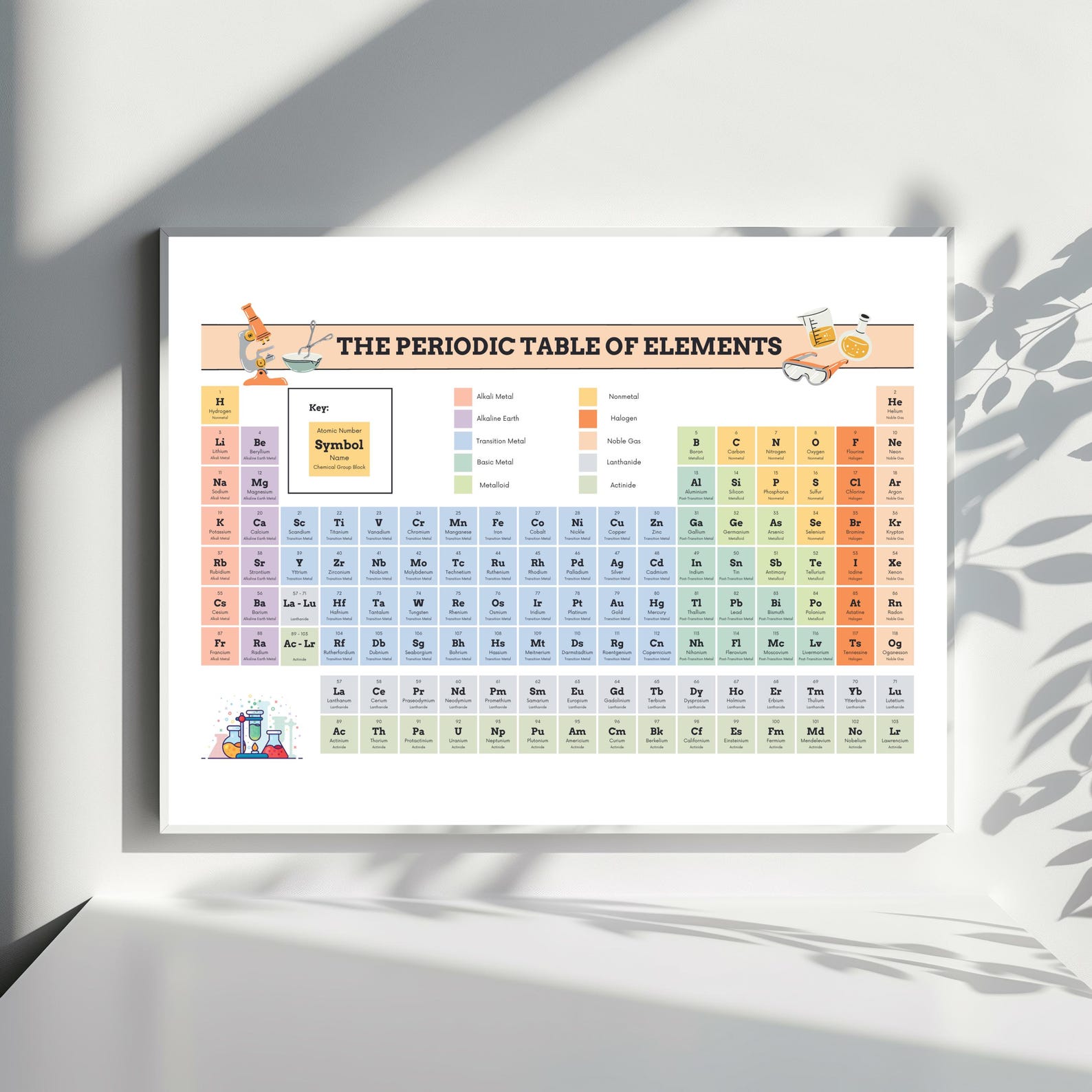 Periodic Table Poster, Periodic Table Print, Periodic Table of Elements ...