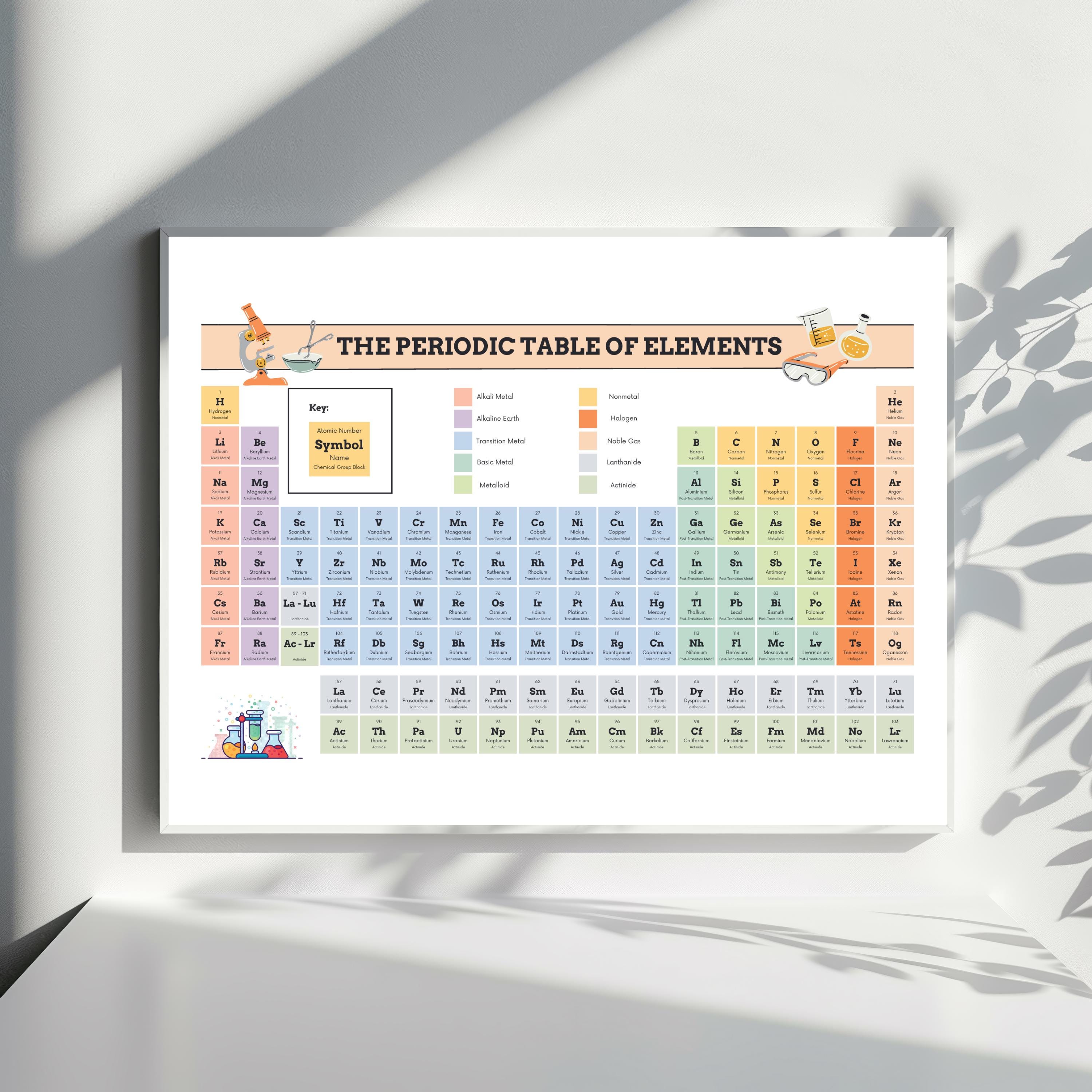 Periodic Table Poster, Periodic Table Print, Periodic Table of Elements ...