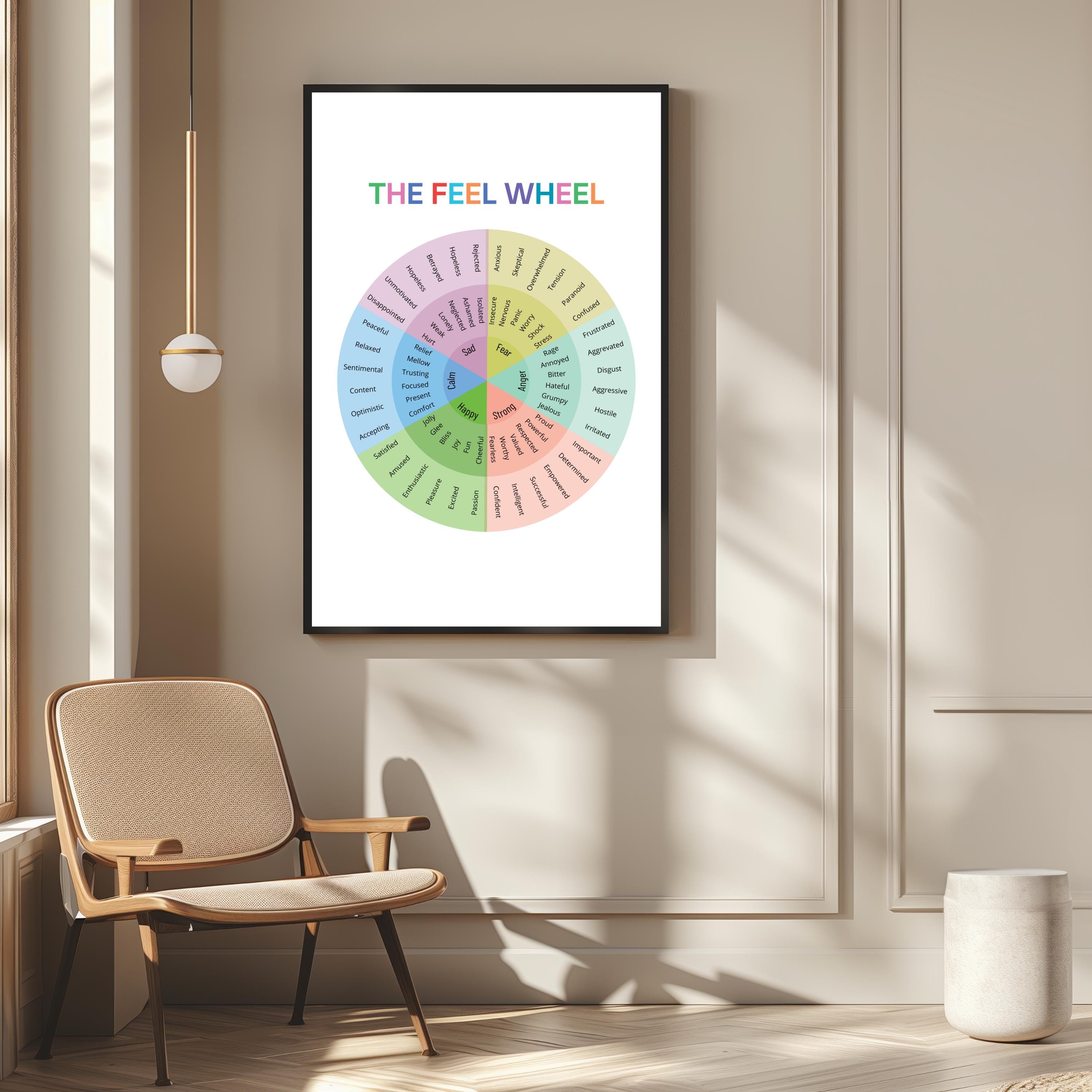 Feelings Wheel Chart, Feelings Wheel Therapy Poster, Emotions Wheel ...