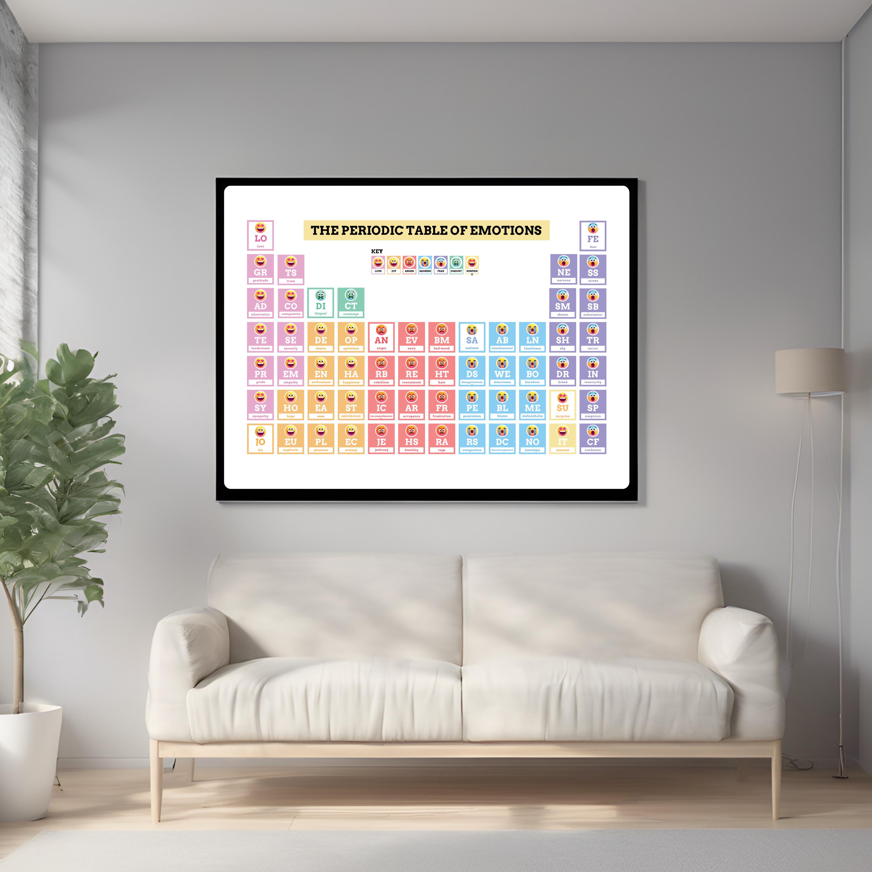 Periodic Table of Emotions Poster, Periodic Table of Human Emotions ...