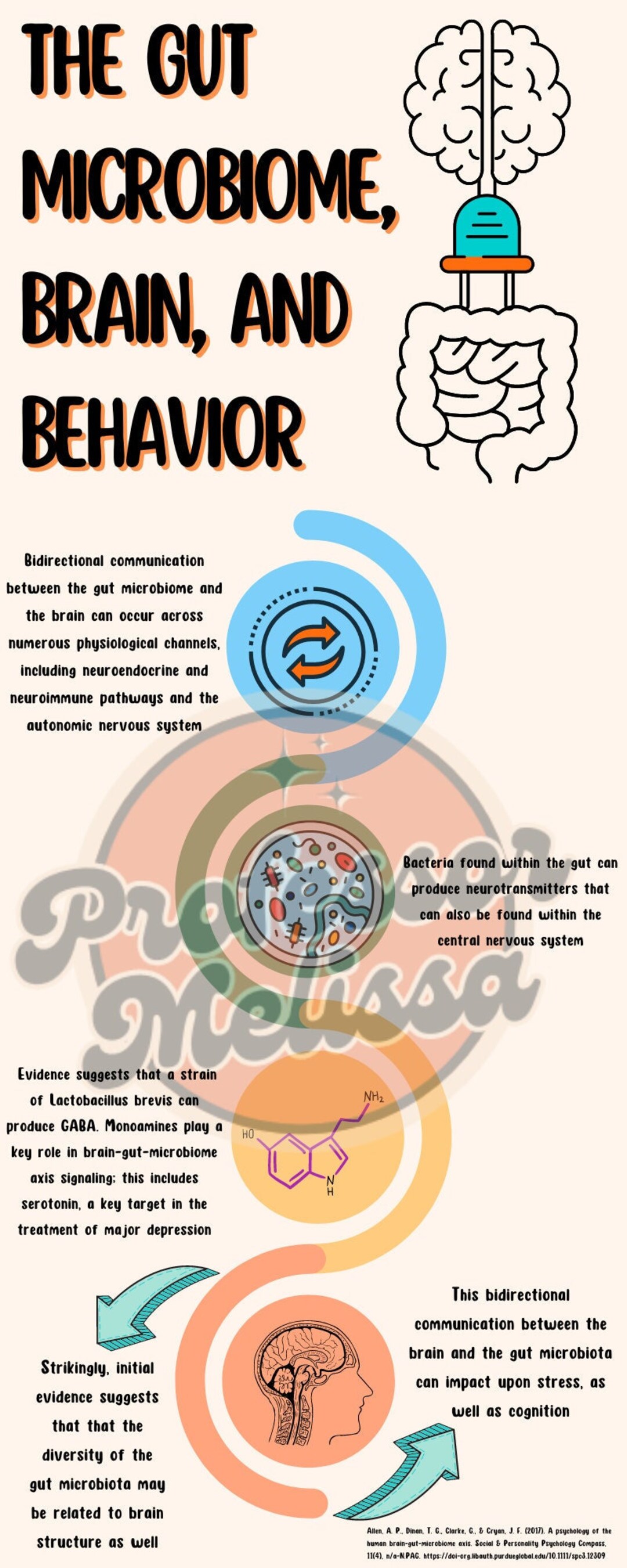 Microbiome, Gut, Brain, Behavior Presentation Slides, Information ...